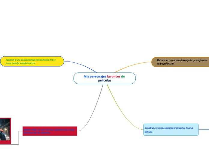 Mis personajes favoritos de peliculas - Mind Map
